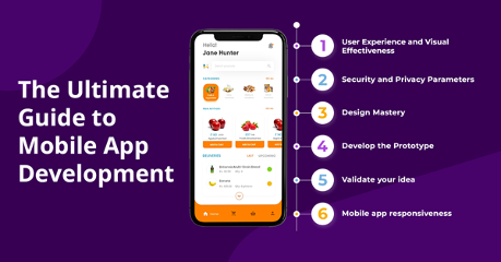 Mobile App Creation: From Defining Ideas to Launching Applic